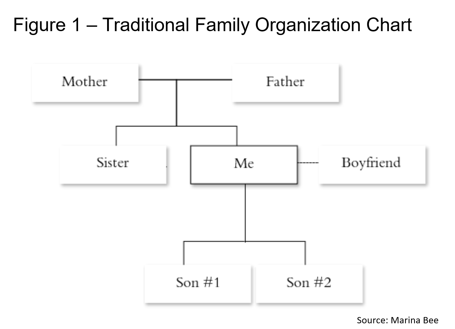 My Journey to the Jam Gen: The Organization Chart - LIVING THE JAM GEN ...